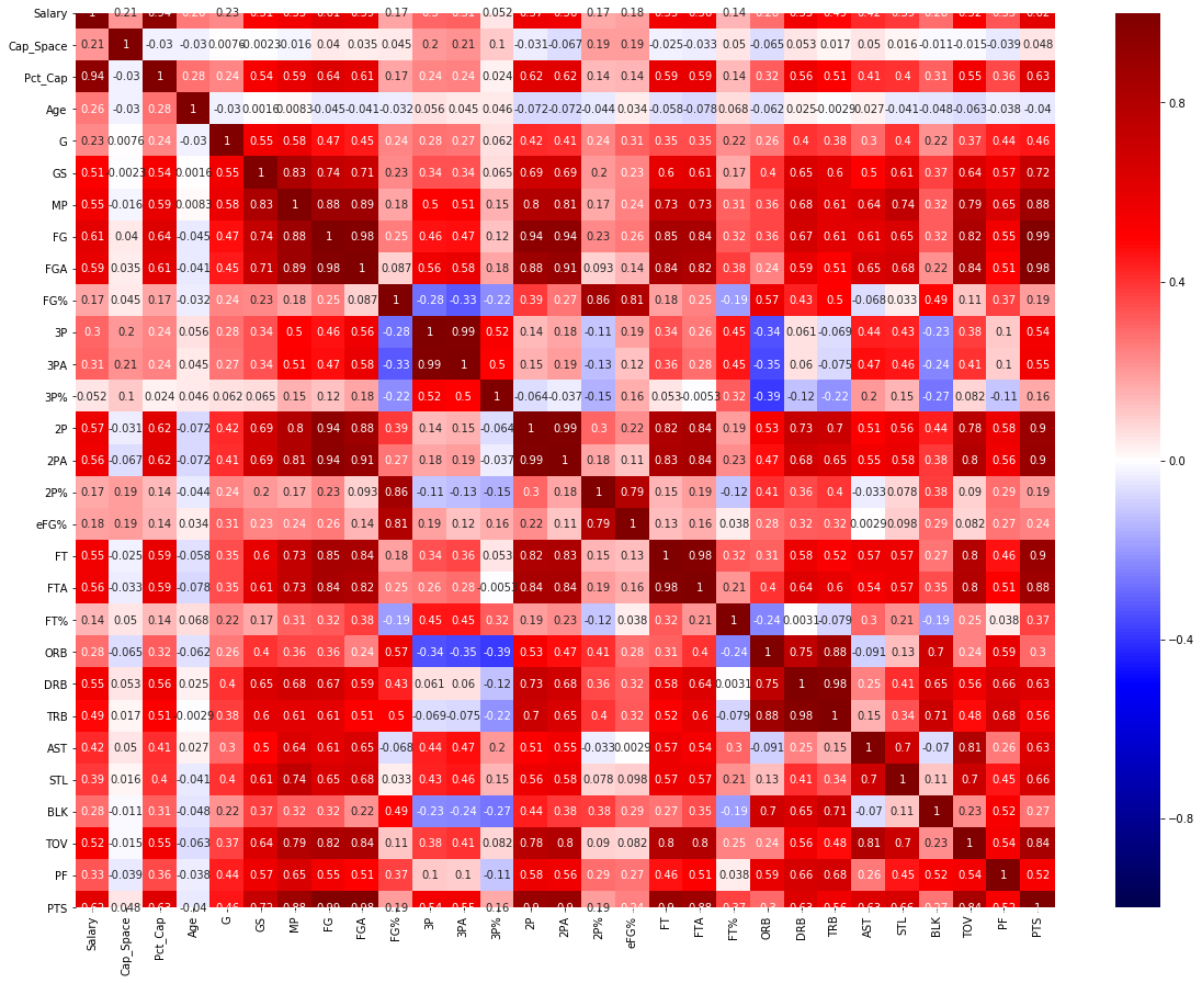 Daniel Lin · Data is Everywhere